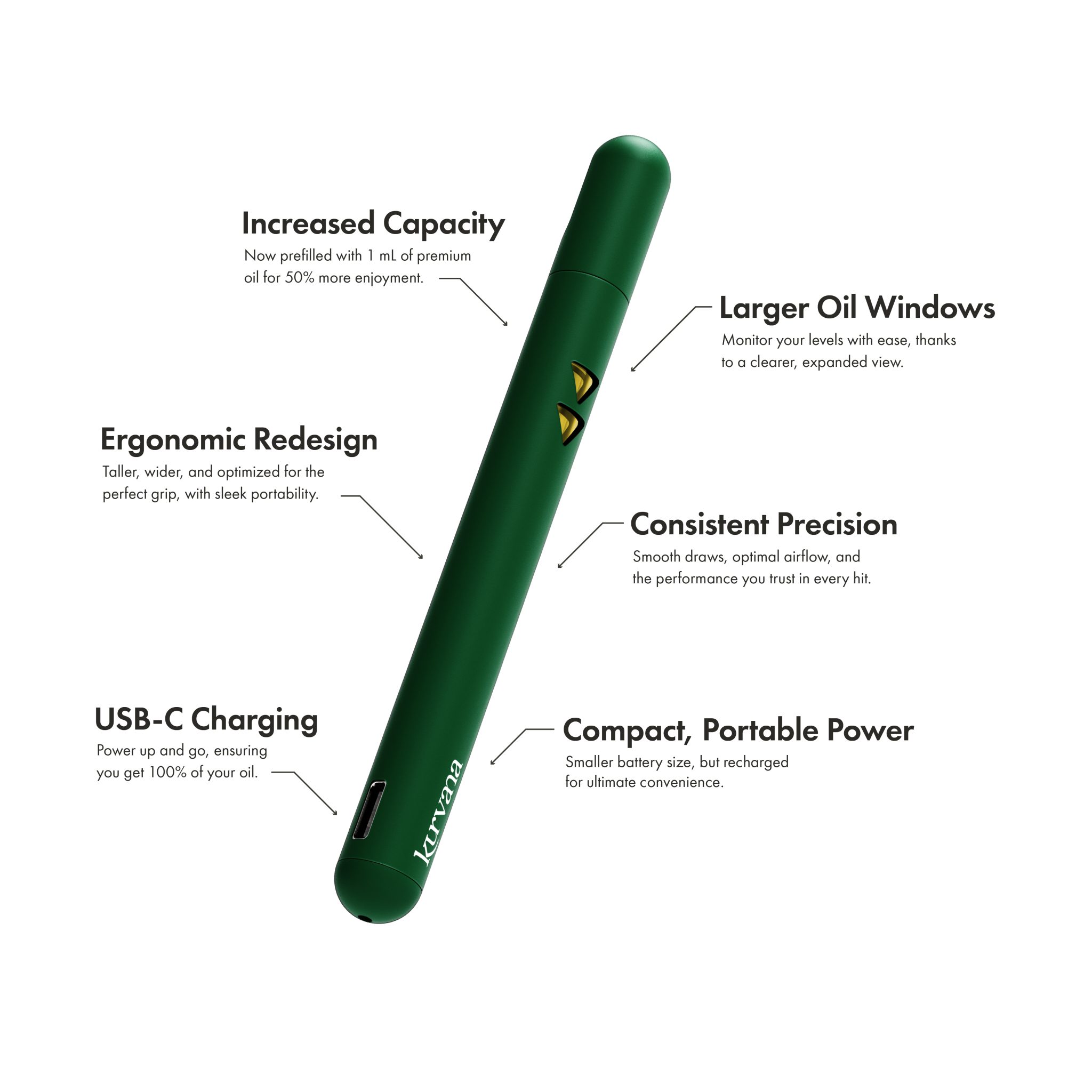 Introducing Kurvana's New Rechargeable All-In-One Vape